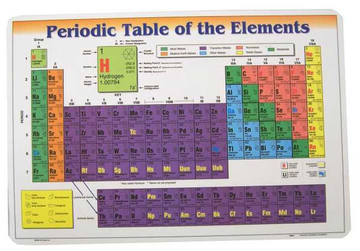 Periodic Table of the Elements Placemat – Love to Learn