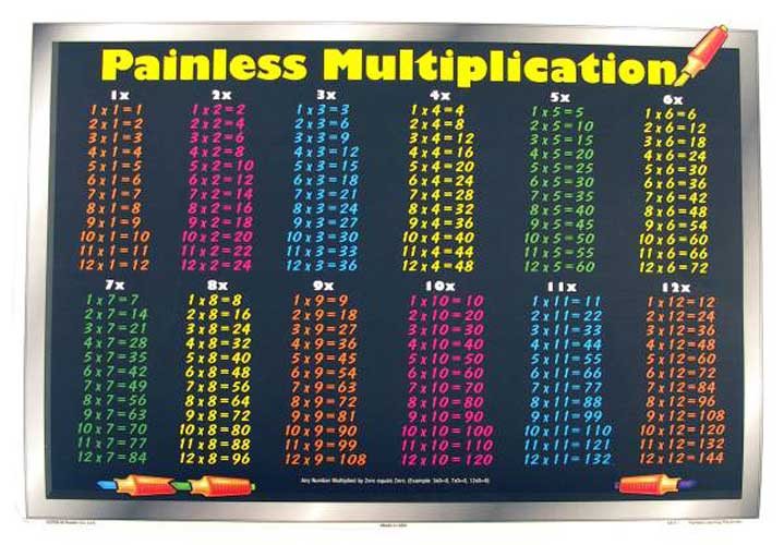Multiplication Tables Placemat – Love to Learn